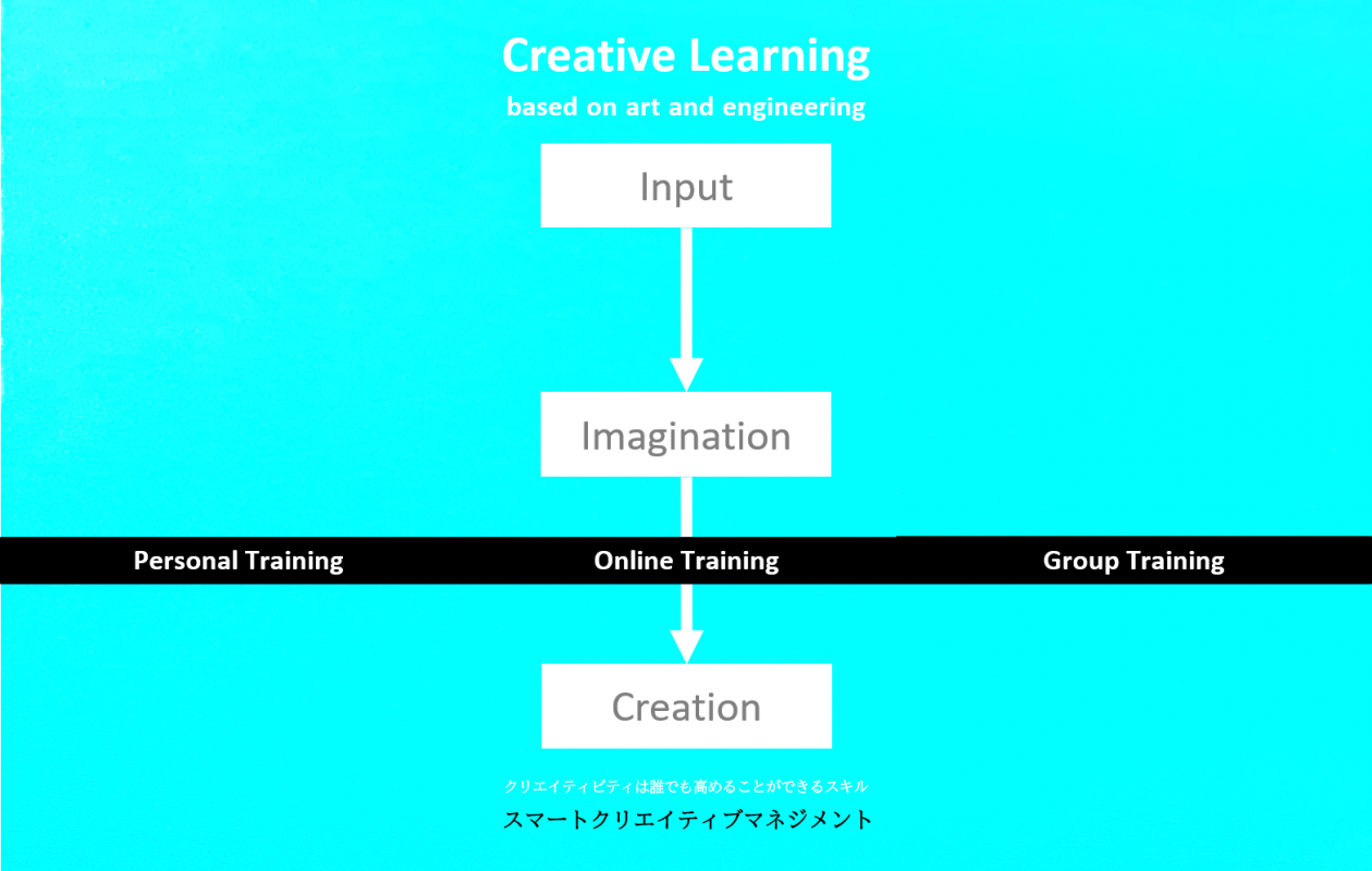 cropped-CreativeLearning_logo28_20200413.png – smart creative management®︎